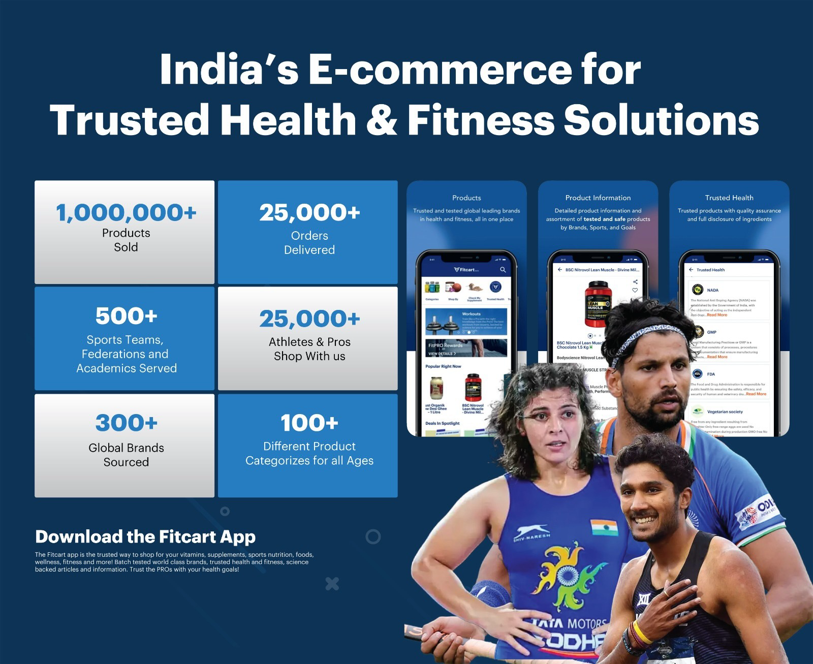 India's Safe and Trusted Nutrition - FitPro-Rewards